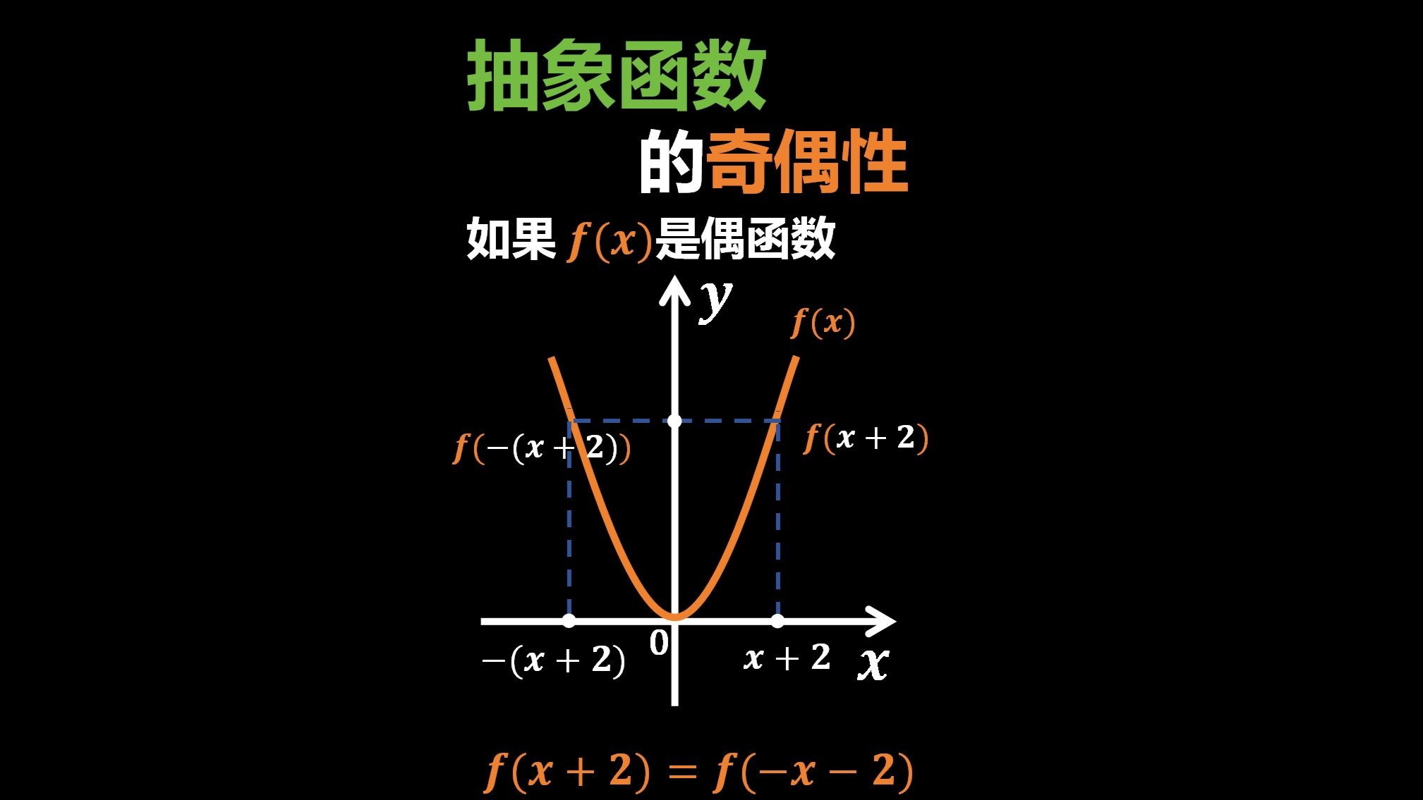 抽象函数的奇偶性,要理解函数奇偶性的背后逻辑,记住这两句话。 本...