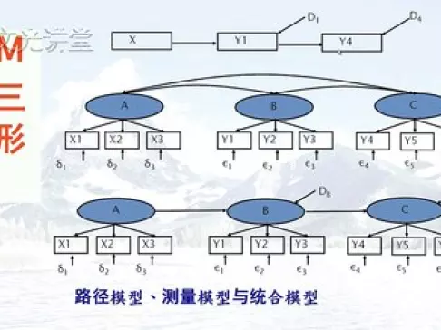 【文光讲堂】结构方程模型(SEM)9-第五讲 统合模型分析(上)