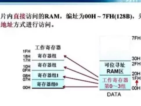 《新编计算机基础教程》3.5 存储器结构