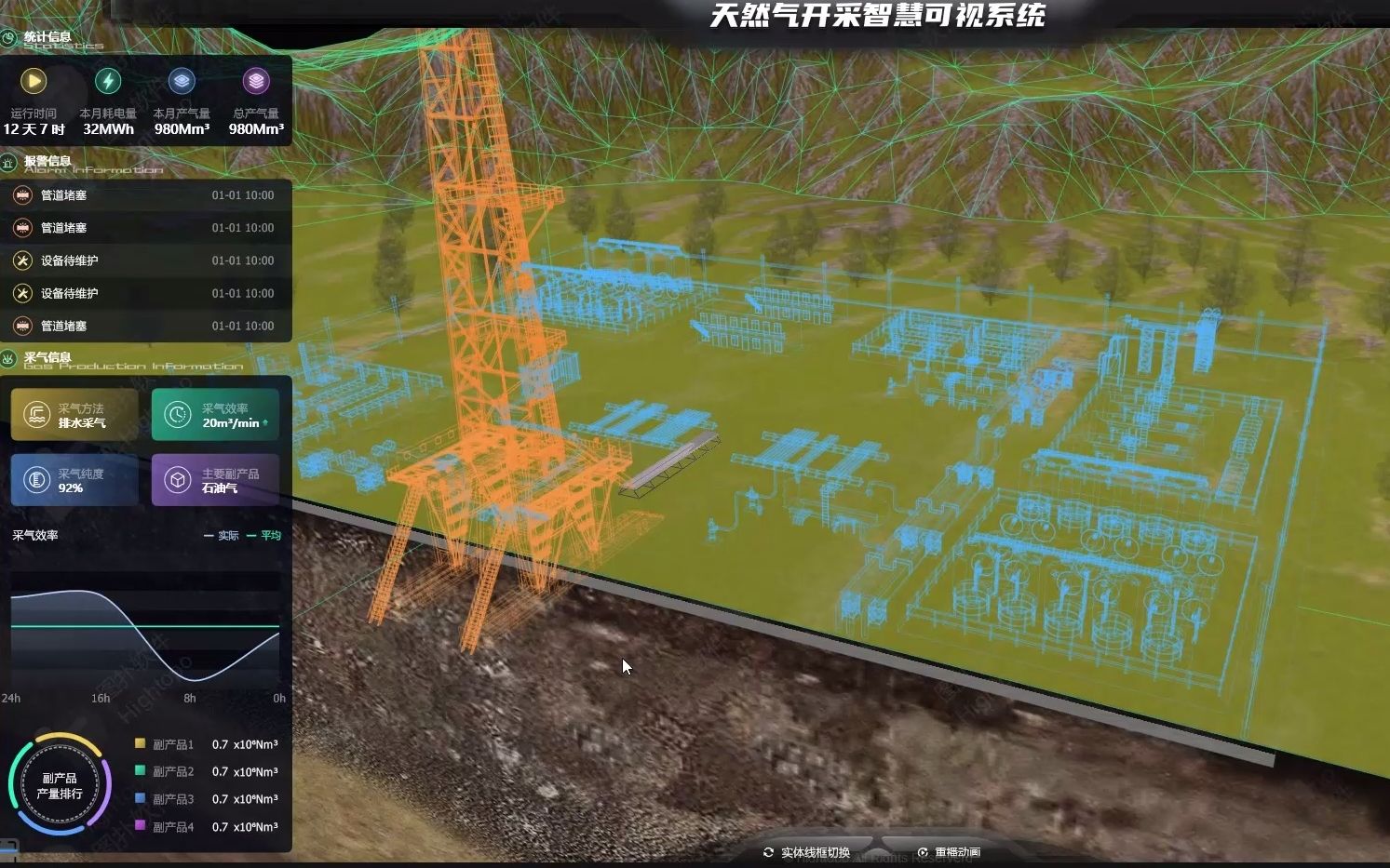 智慧天然气 三维仿真 绿色能源 3D 可视化管理系统_图扑软件