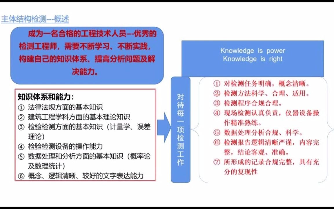 主体结构 20221227