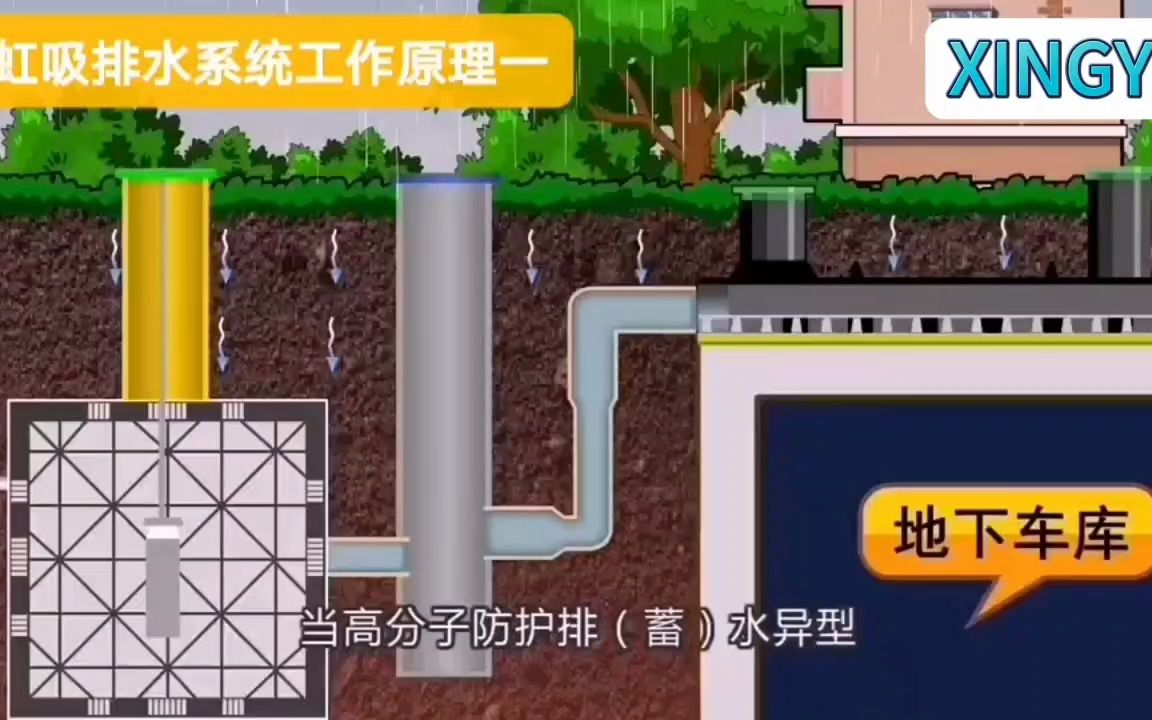 车库虹吸排水系统工作原理讲解