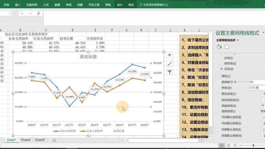 学会利用图表分析企业的盈利能力,一招搞定你的领导!