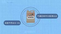 小依说(第三集)关于车用尿素你需要知道的那些事