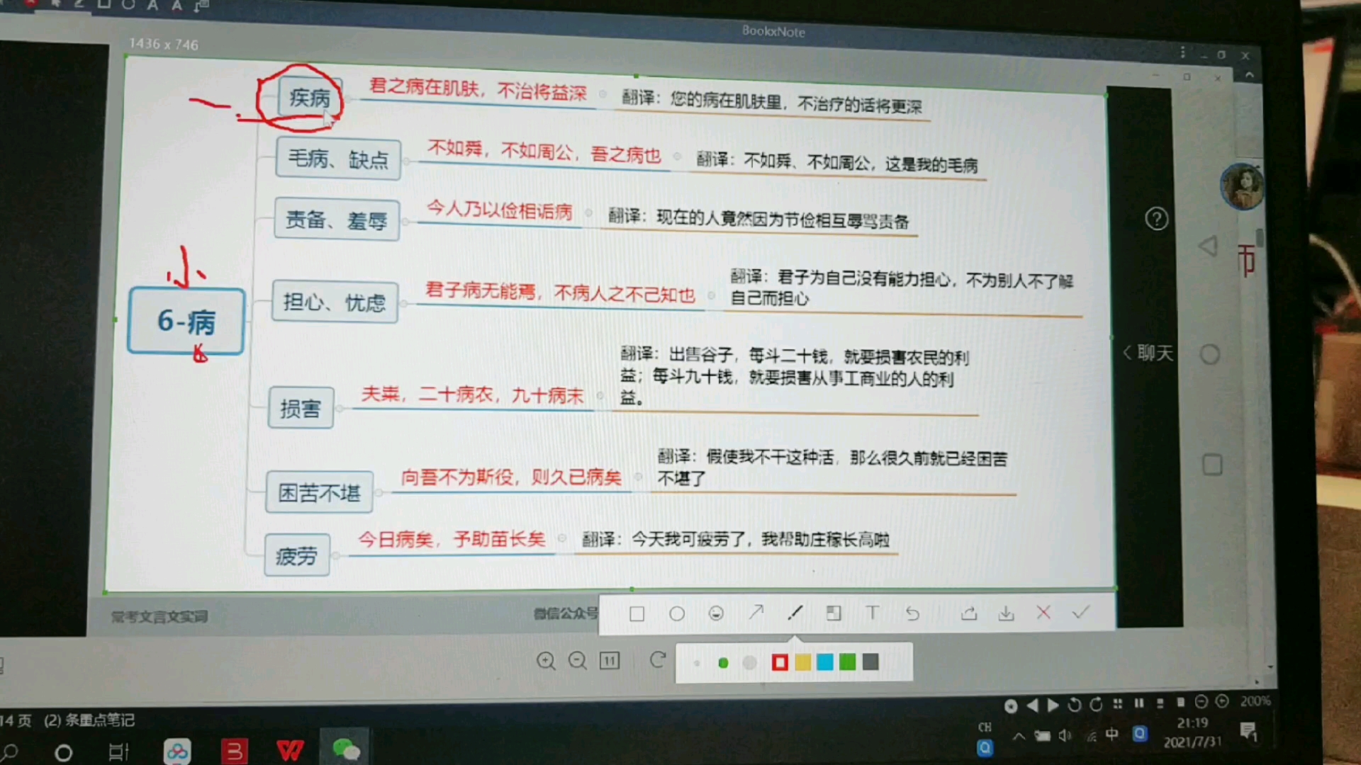 古代汉语实词:病
