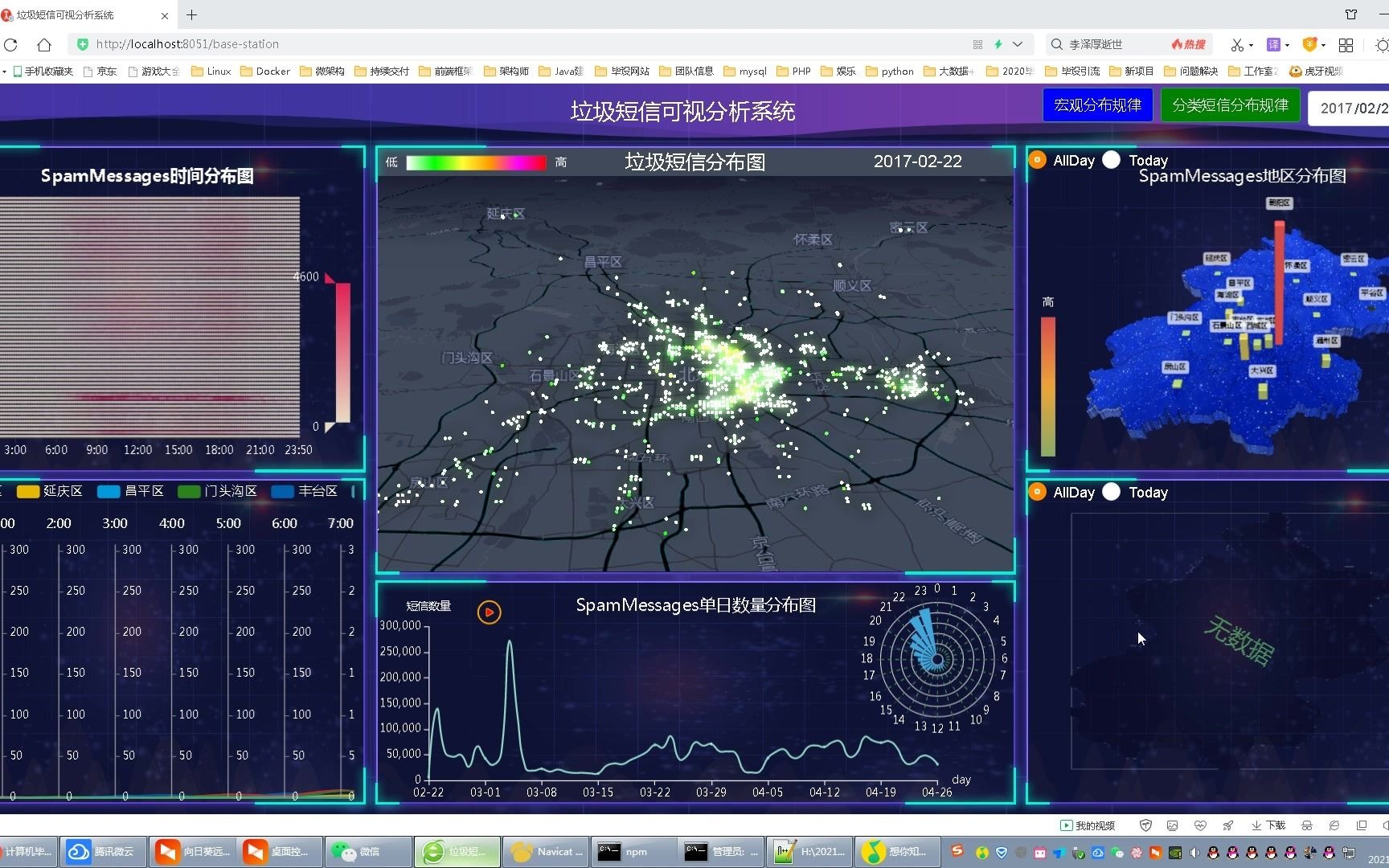...学习垃圾短信与伪基站可视化分析平台 大数据毕业设计 文本分类 算法