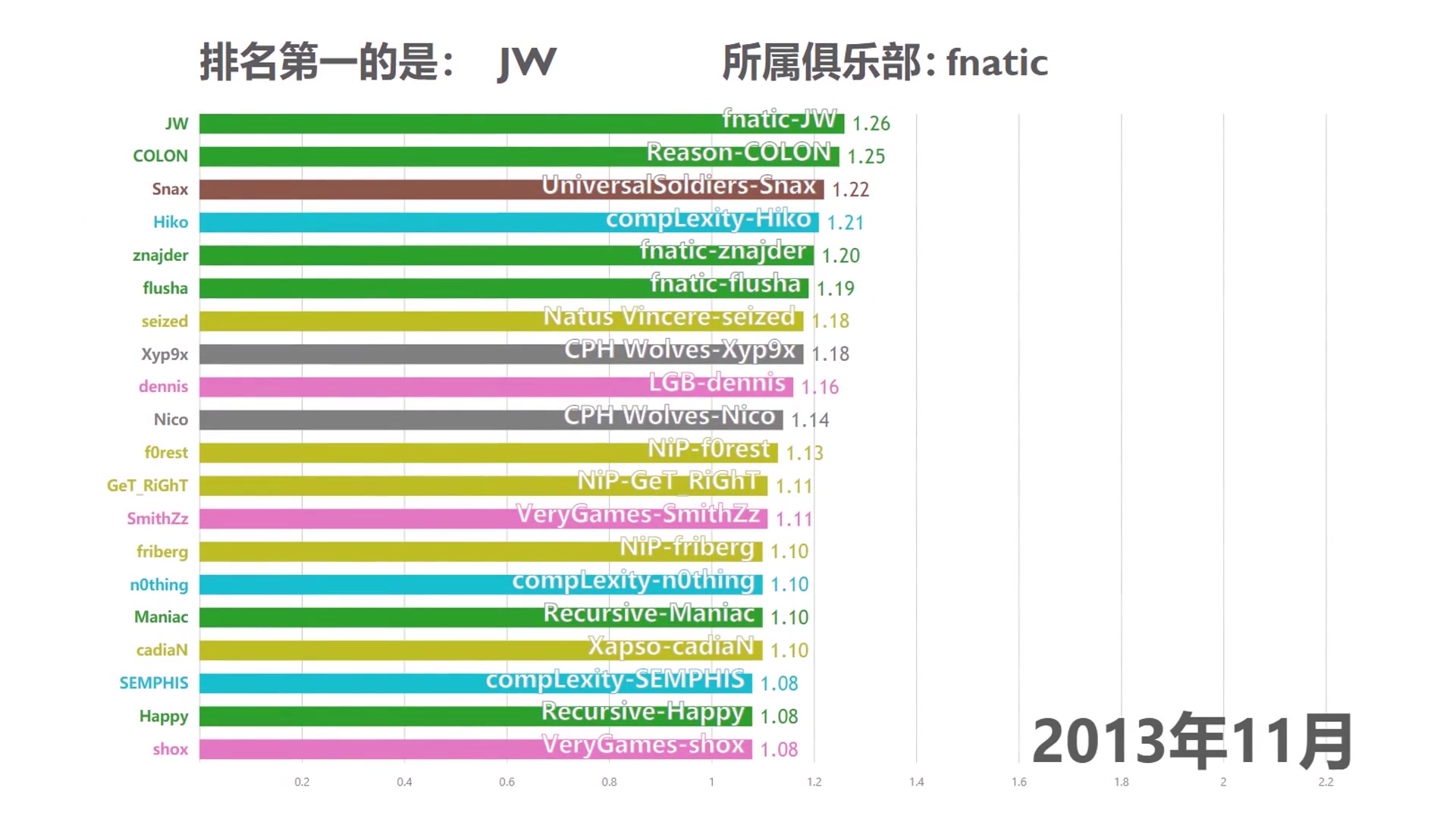 【CSGO】历年电竞职业选手排行-看看你喜欢的职业选手在哪里?