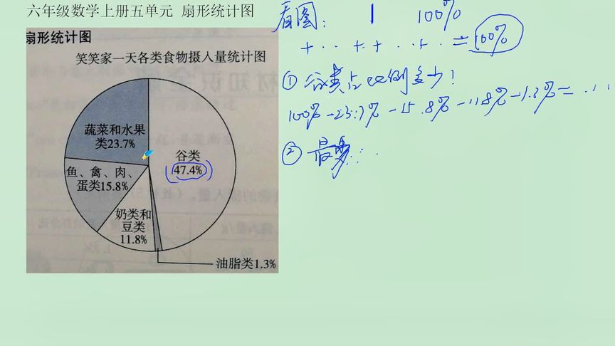 六年级数学上册五单元 扇形统计图