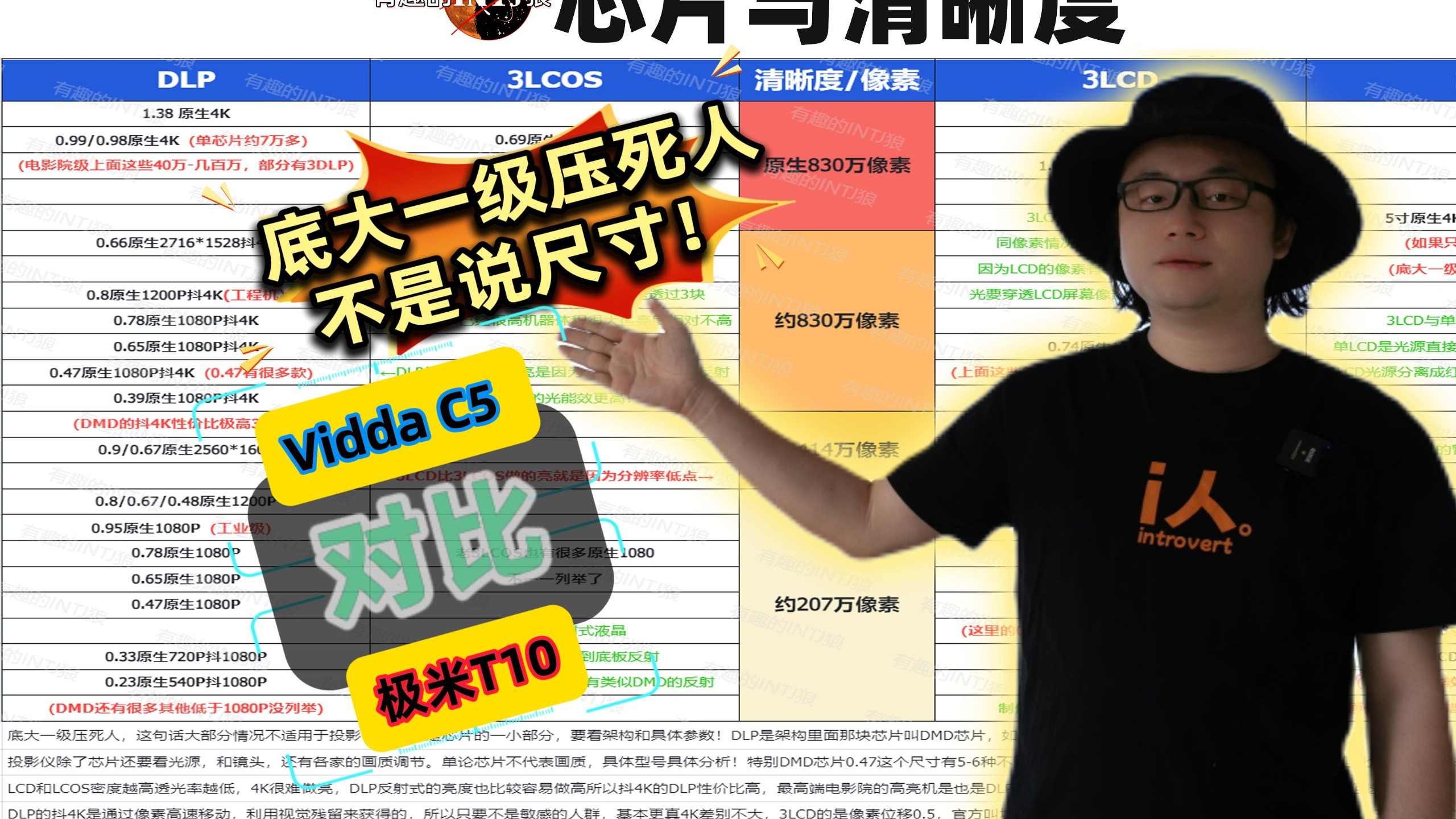 [无广]投影芯片与清晰度!底大一级压死人不是说尺寸要看分辨率!对比...