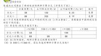 2023初一秋季提高班第11讲 方程问题之日历、打折、分段计费
