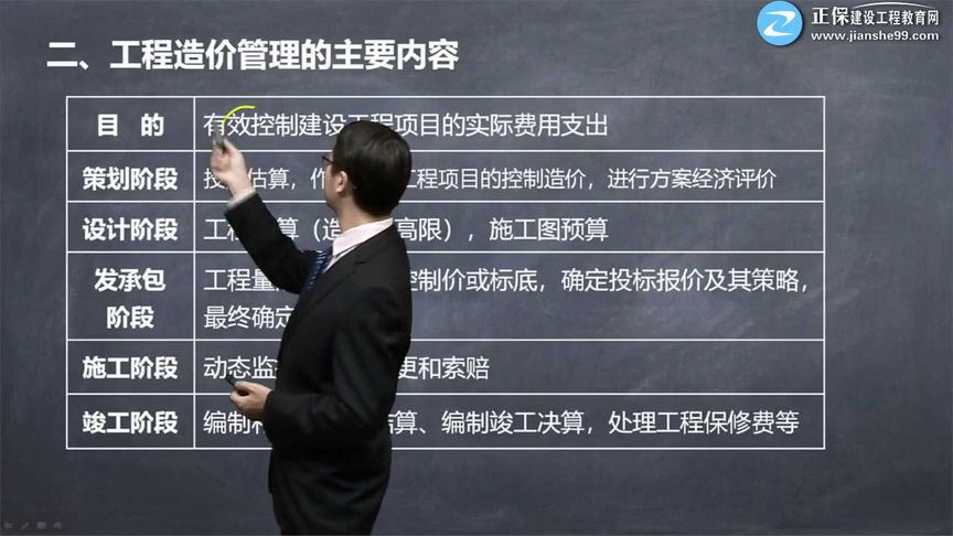 一级造价师-造价管理:工程造价管理的主要内容