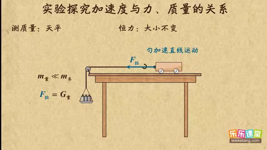 牛顿第二定律实验1