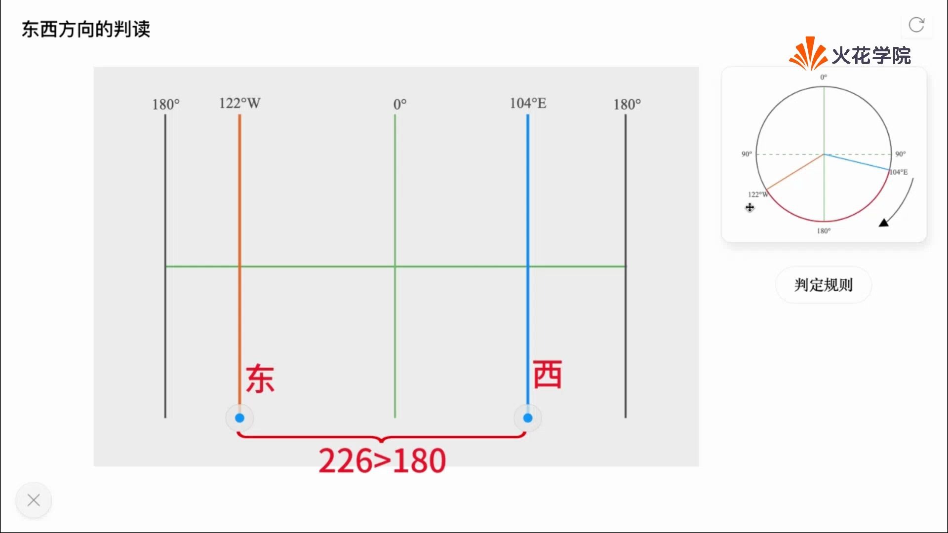 【地理】七上 1.2 地球的运动—东西方向上的判读