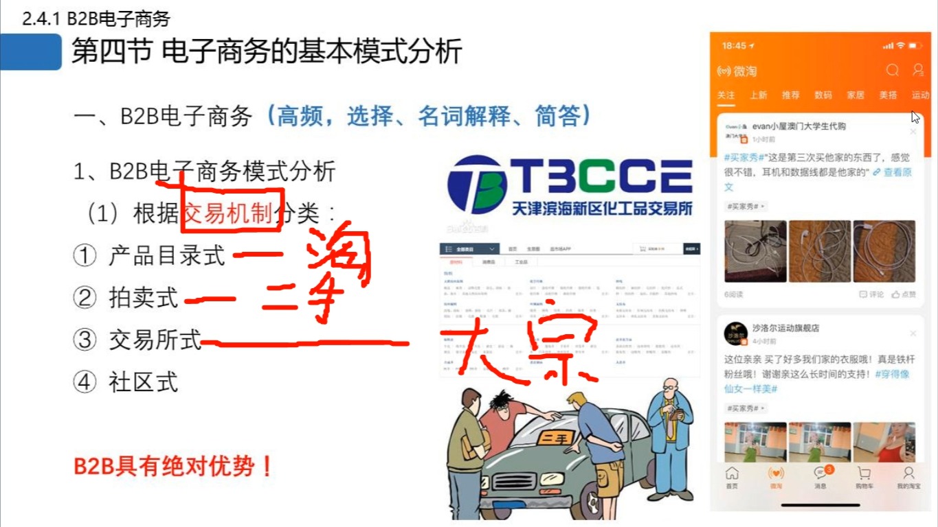 【随时删】自考10422电子商务运营管理 精讲2