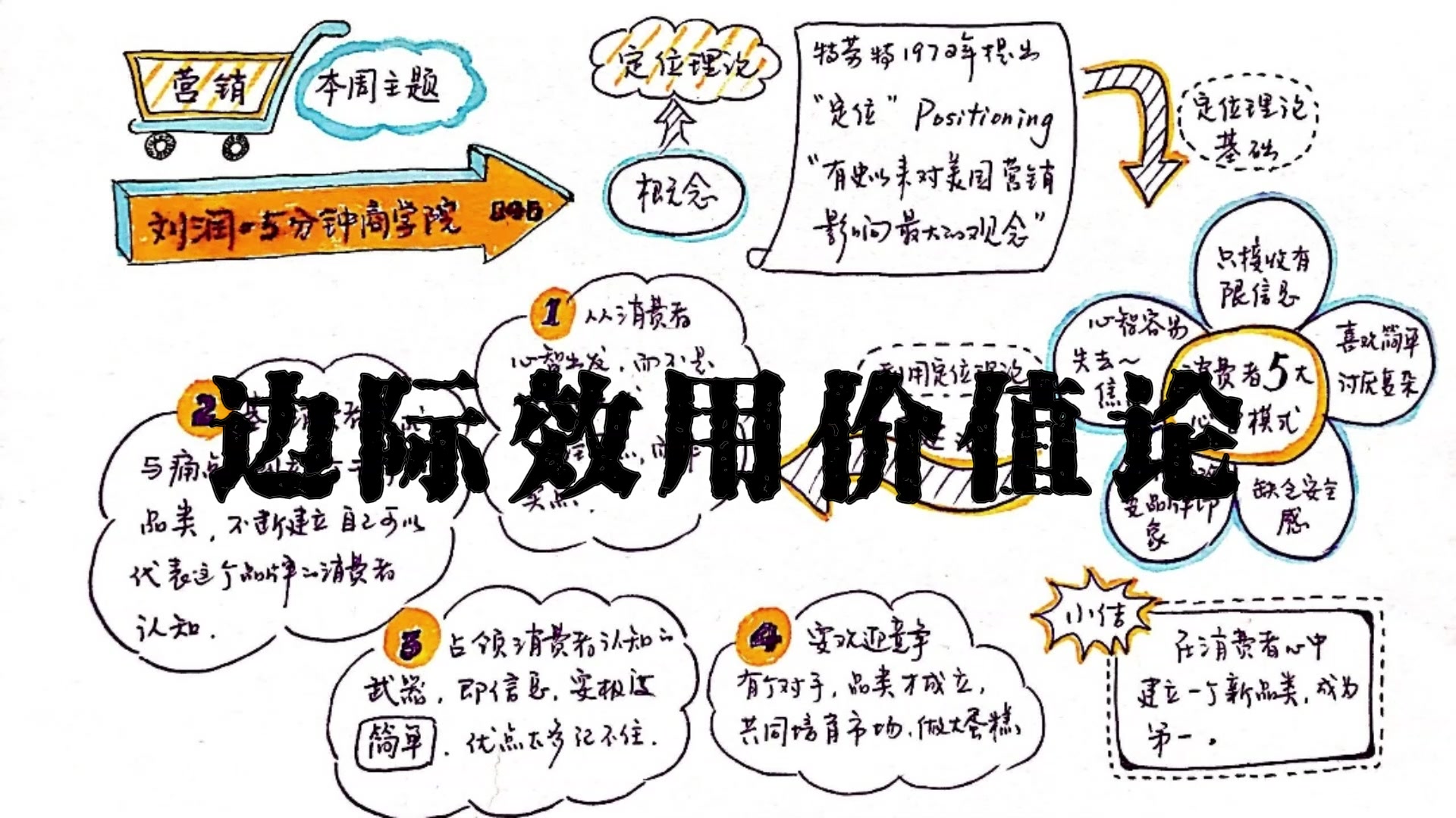 一分钟带你了解边际效用价值论