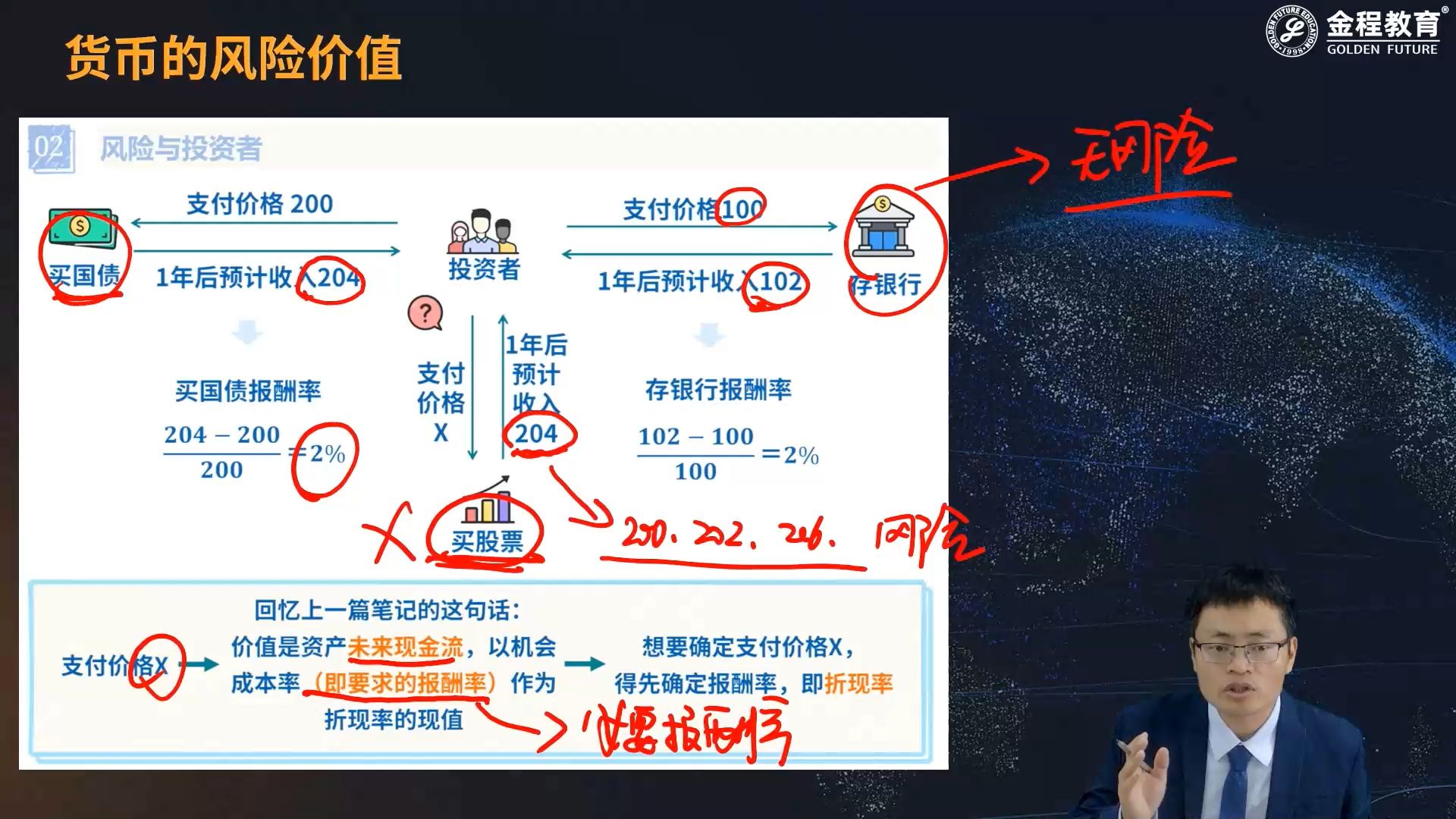 2.基础入门:底层逻辑学财管——货币的风险价值