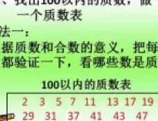 100以内质数表