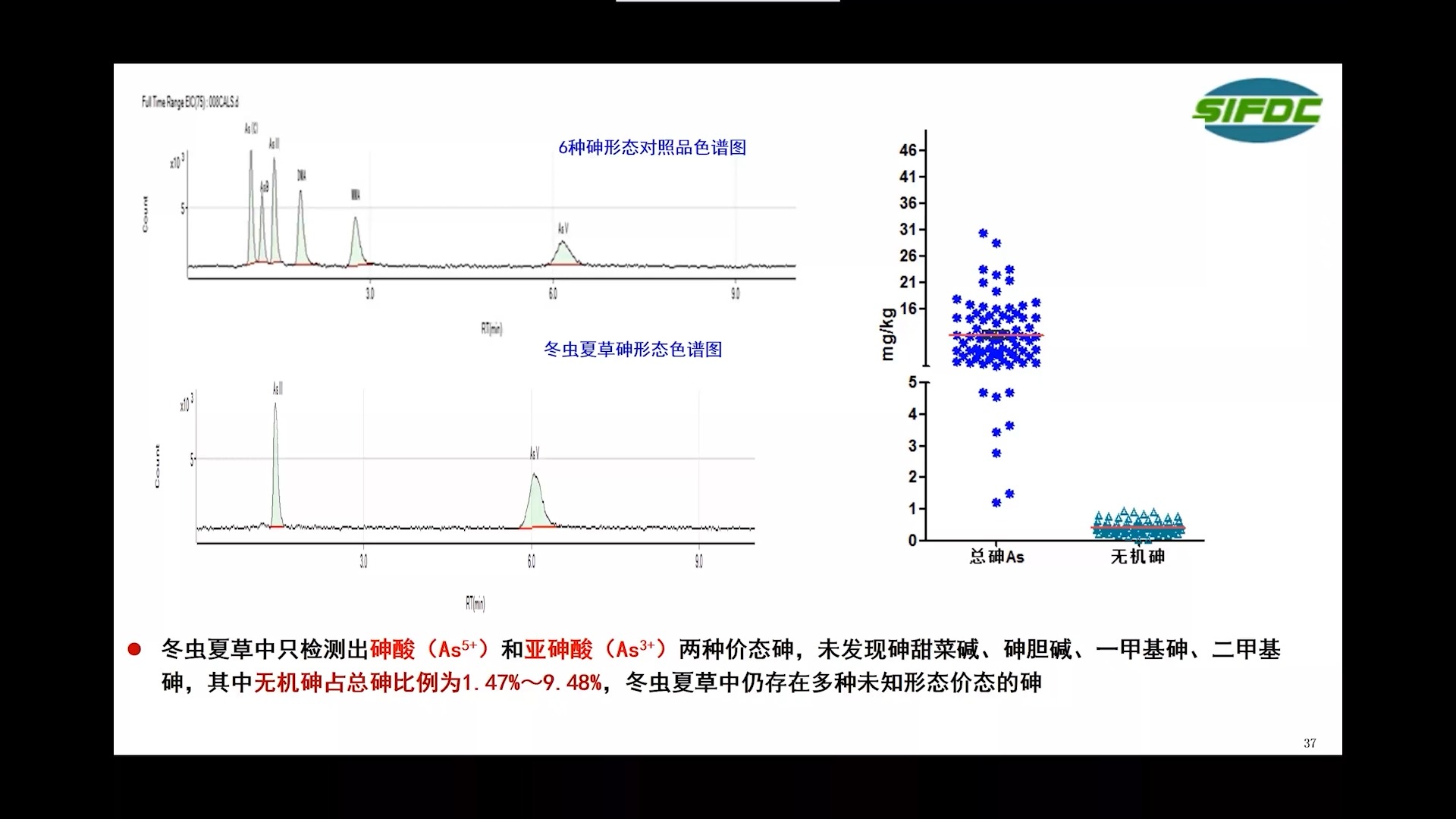 ICP-MS与ICP-MSMS在中药质量监控中的前沿应用