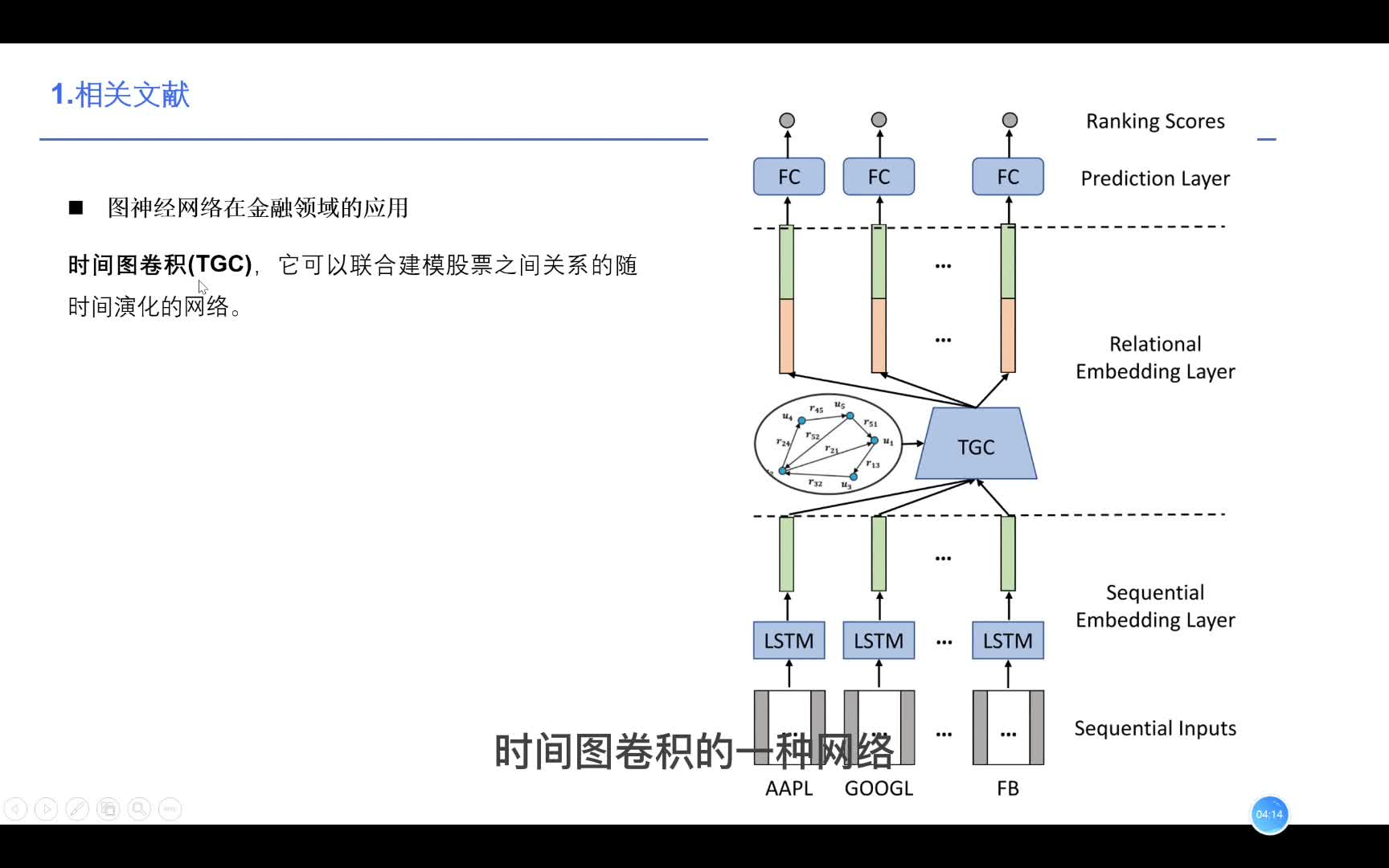 基于时间图卷积的(TGC)股票价格预测模型