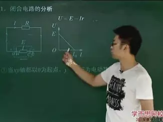 (1)闭合电路欧姆定律例1-例2