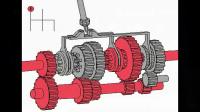 神奇的机械原理,原来汽车是这么换挡的,你看懂了吗