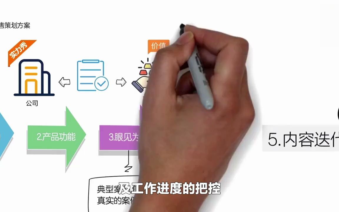 移动CRM管理系统对企业有什么好处?企业又应该如何使用呢?