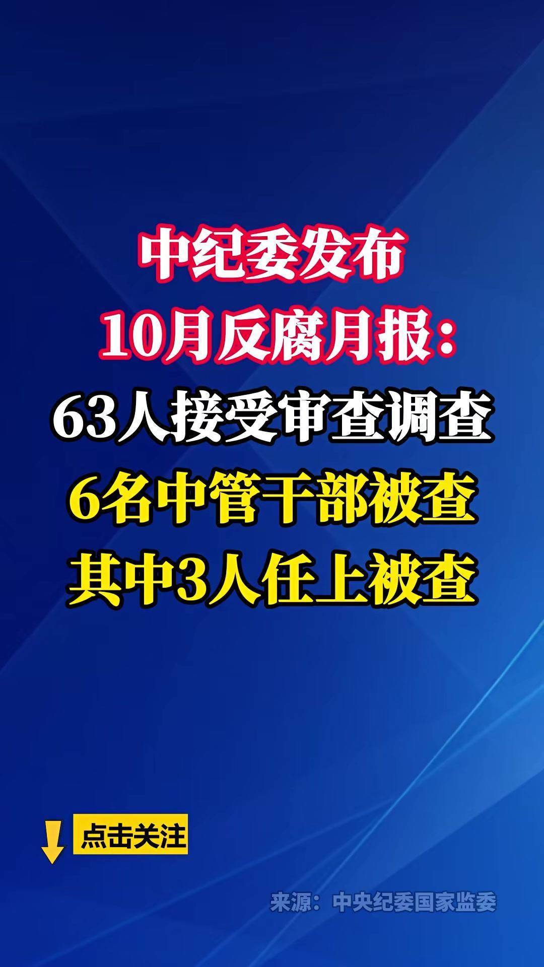 ...10月反腐月报:63人接受审查调查,6名中管干部被查,其中3人任上被查