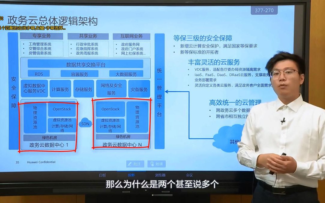 19.2.1 政务云简介