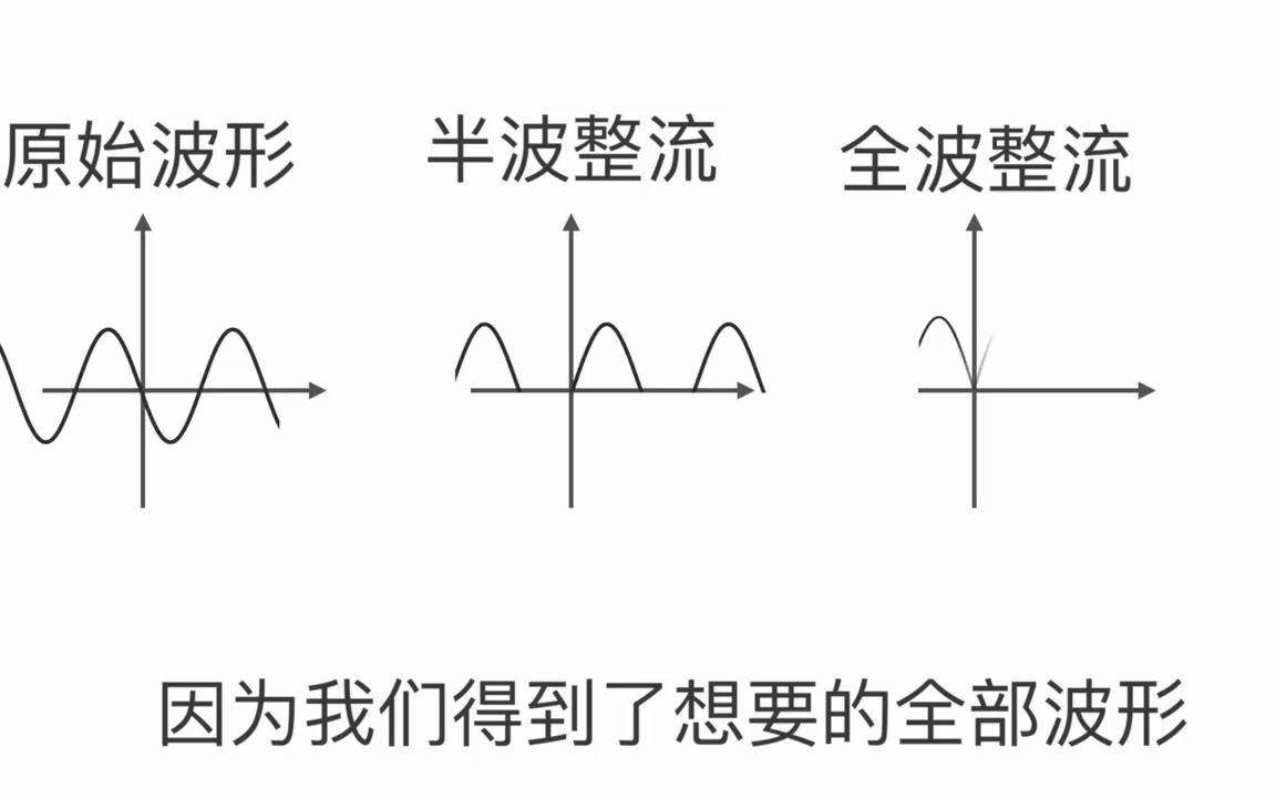 一分钟带你了解交流电如何变为直流电