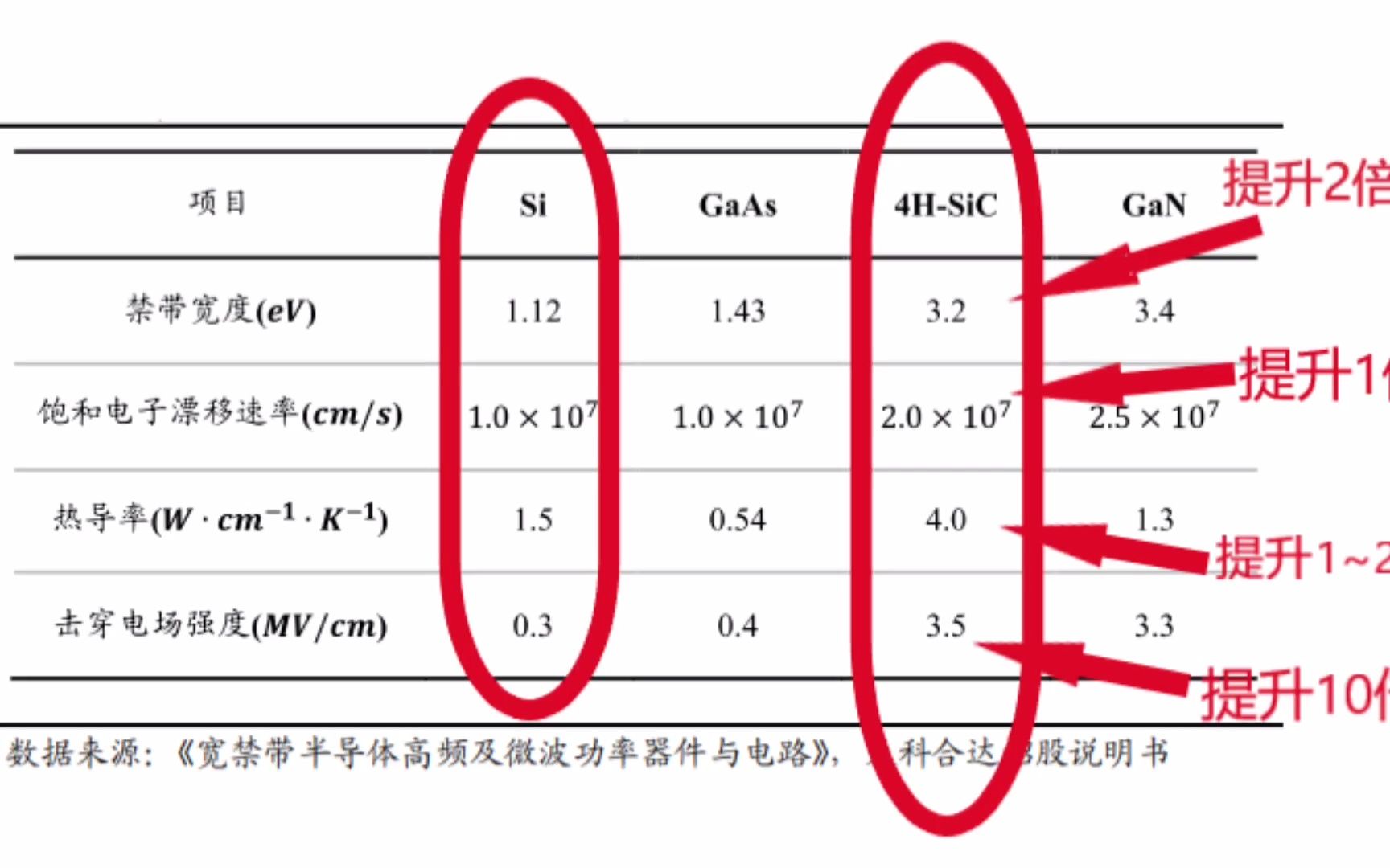 缓解里程焦虑和充电焦虑的大杀器,第三代半导体SiC材料好在哪儿
