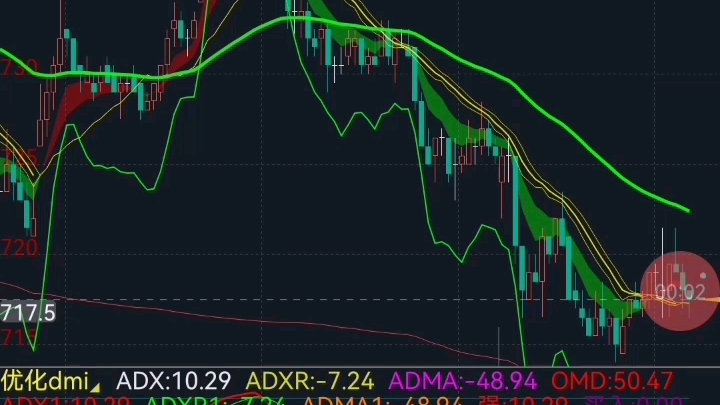 加长版回放上周铁矿5分钟行情 副图优化4色DMI指标公式代码分享