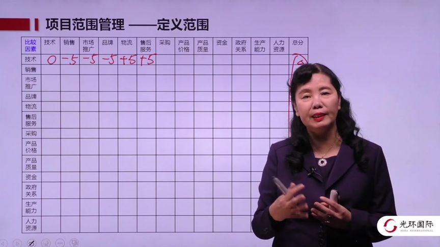 第5章、PMP项目范围管理-5