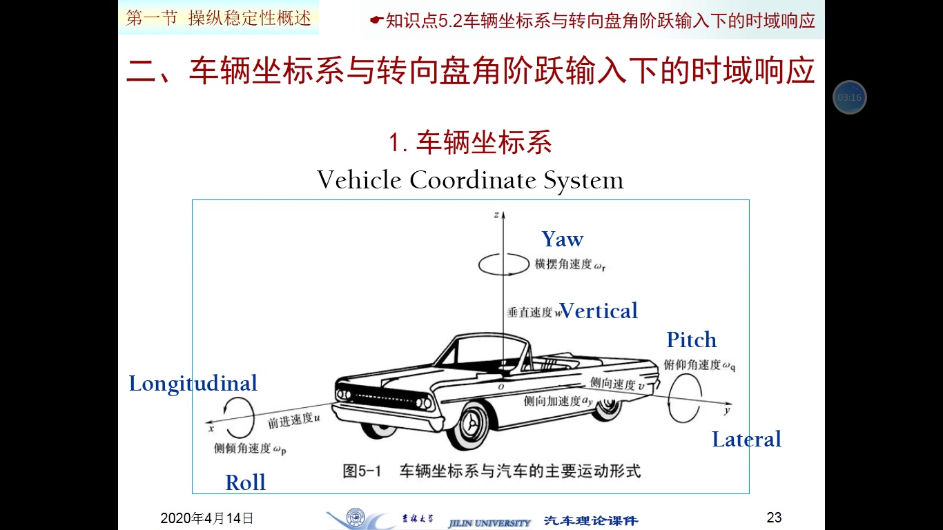 汽车理论第5章:汽车的操纵稳定性(2020年吉林大学)