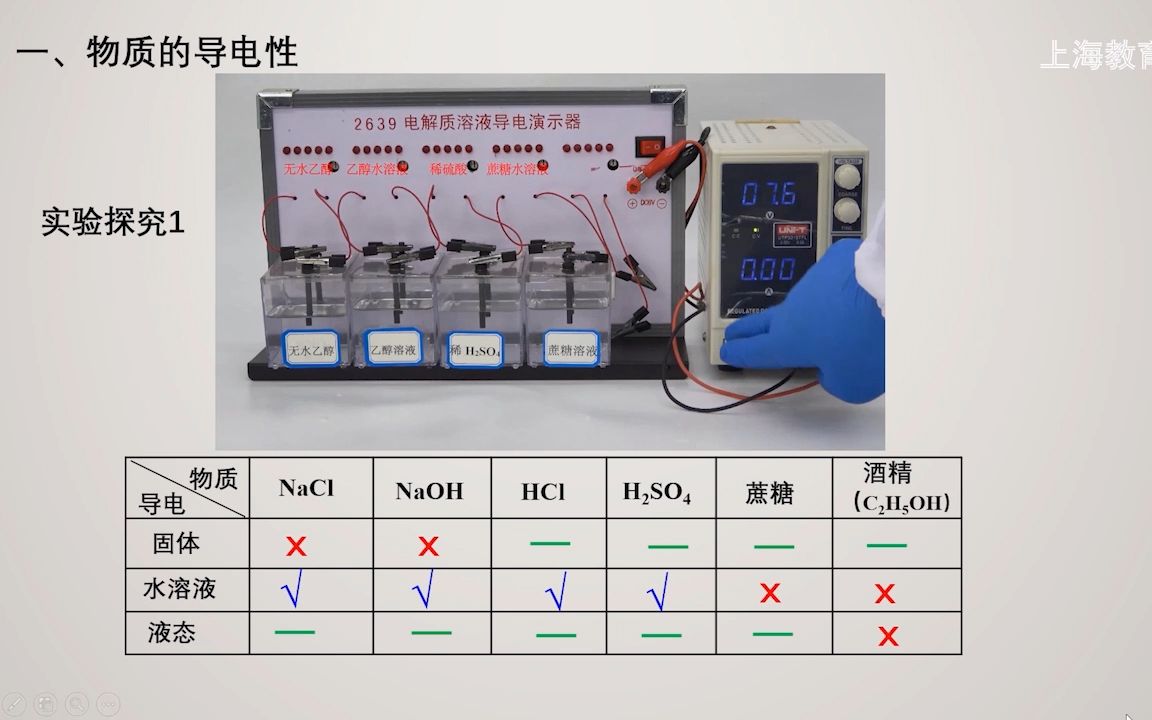 上海空中课堂 高一化学 必修一 第二单元 离子反应