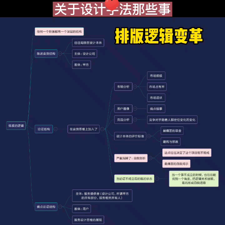 室内设计的汇报排版逻辑