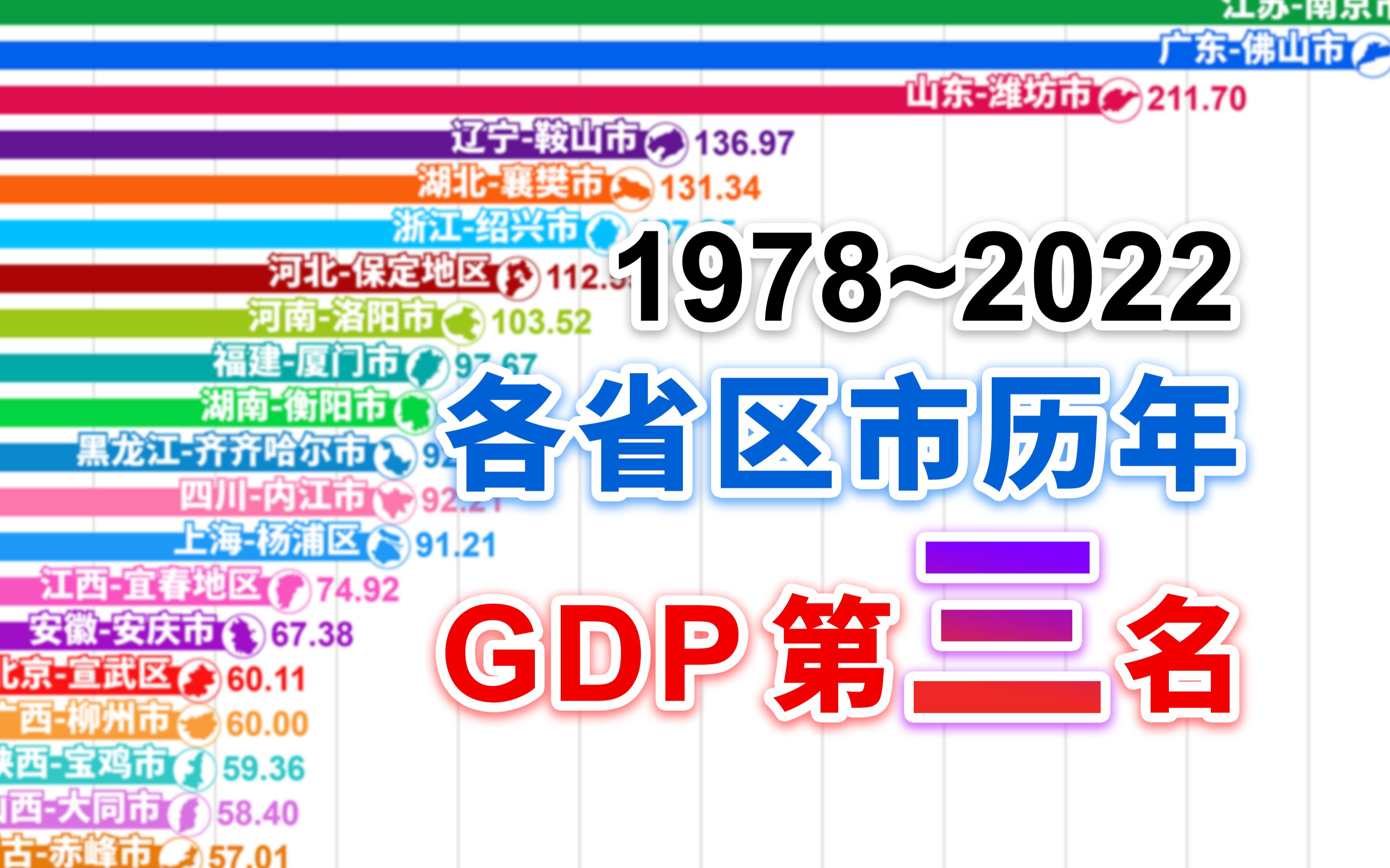 老三们的PK?!1978-2022历年各省区市GDP第三名【数据可视化】