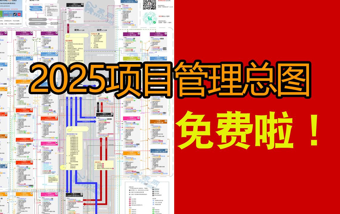 项目管理总流程图2025版免费发布 象网杨庆跃独家绘制 信息系统项目...