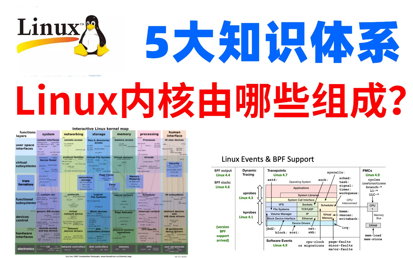 Linux内核知识体系,先了解Linux内核由哪些组成 | Linux嵌入式、驱动...