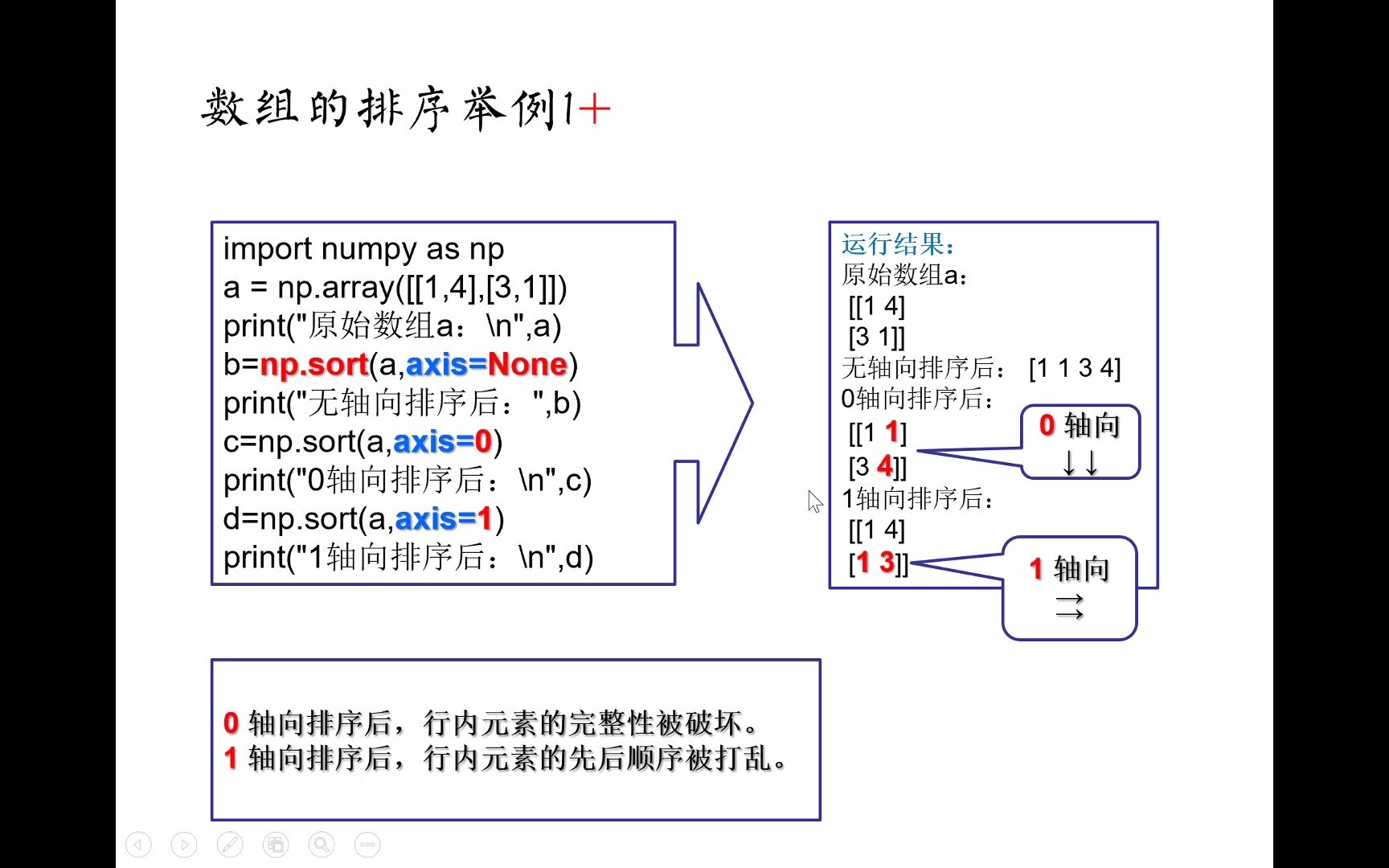 3-7 数组的排序示例1