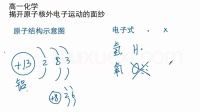 酷学习高一揭开原子核外电子运动的面纱