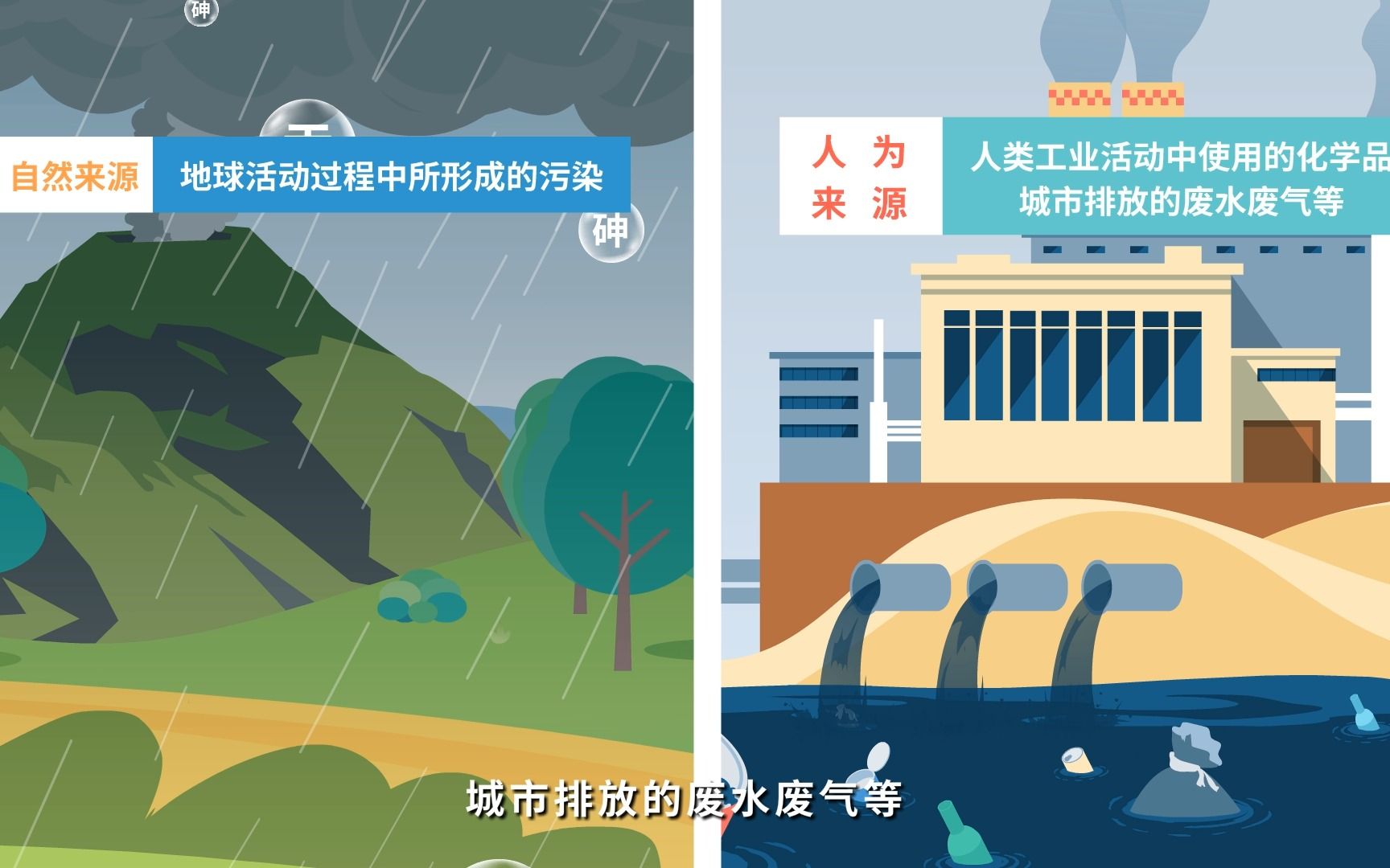 土壤污染与粮食安全动画
