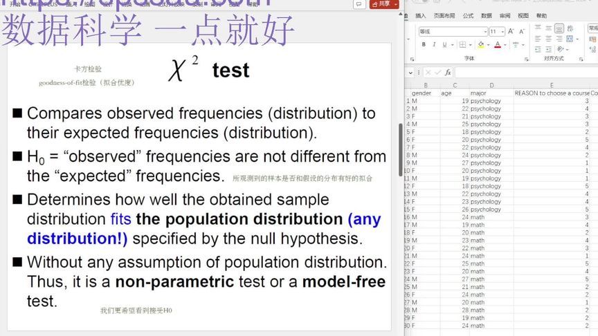 SPSS | 卡方检验