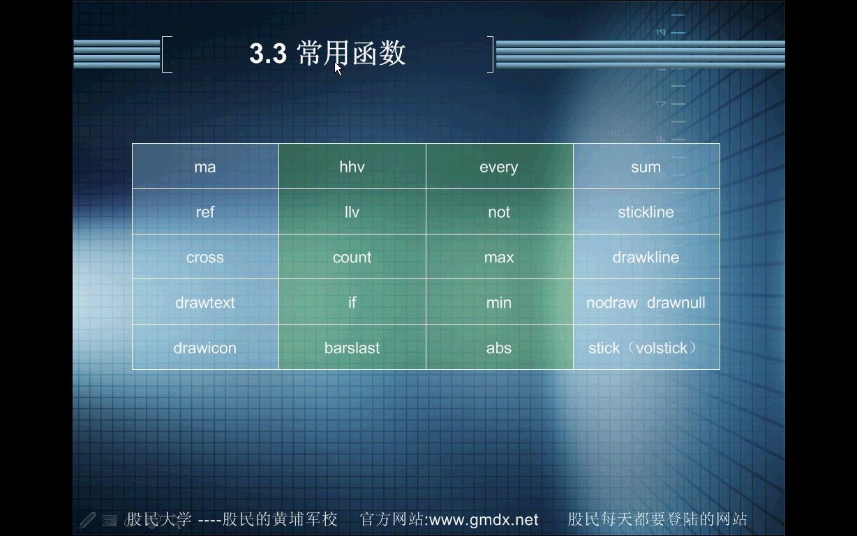 通达信指标公式编写 第三课(重点):语法规则的介绍