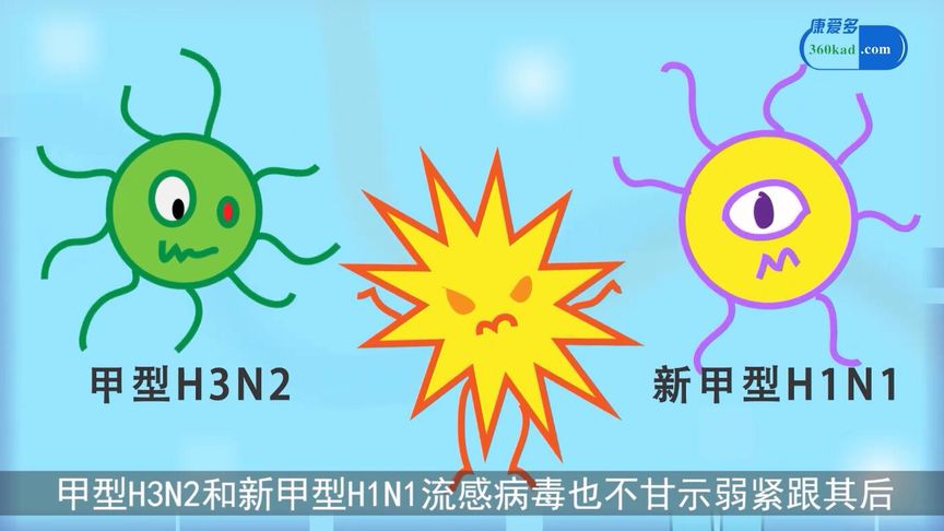 疾控中心提醒:流感病毒凶猛来袭,出现这些症状是感染流感的信号