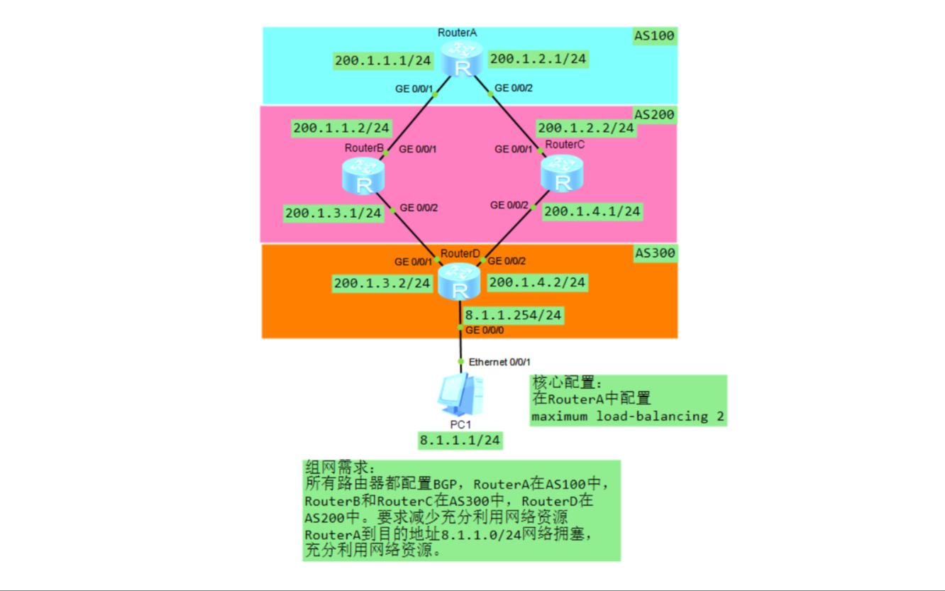 配置BGP负载分担示例