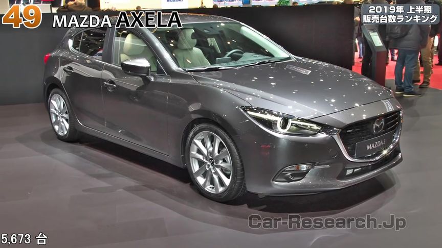 2019年日本境内-最畅销汽车国内销量排名TOP50 SUV紧凑型轿车等