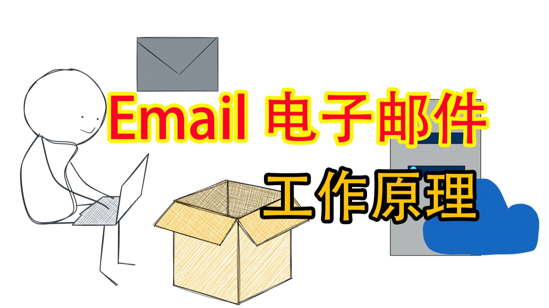 Email电子邮件工作原理|SMTP、POP3、IMAP、MIME|过滤黑名单