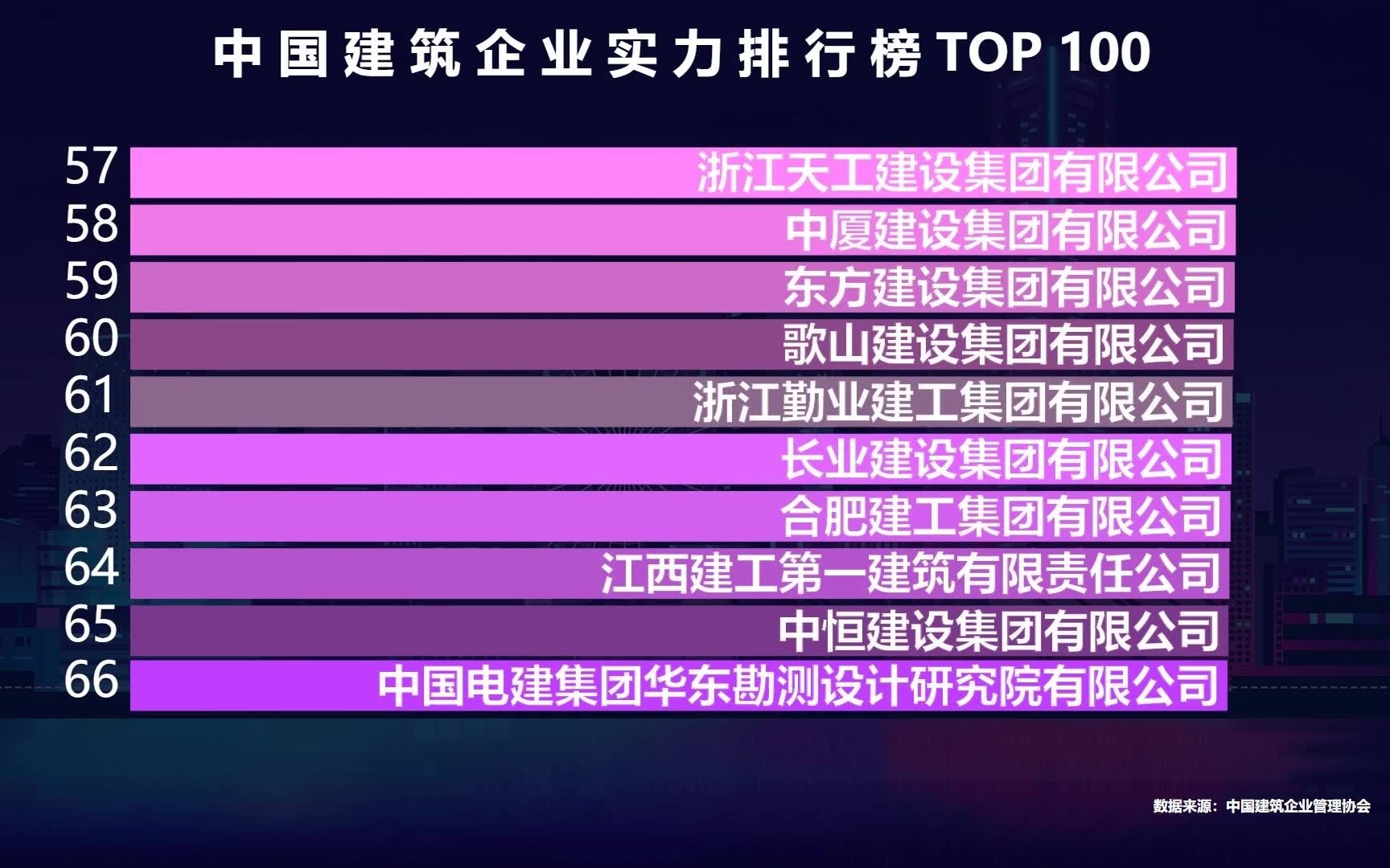 中国建筑企业实力100强排行榜,看看谁才是真正的“基建狂魔”?