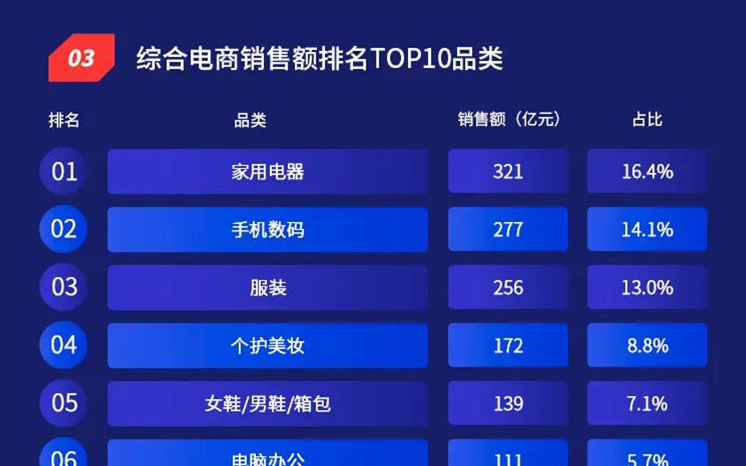 双11第1波首日成交额出炉,天猫/京东/拼多多的差距,你猜有多大?