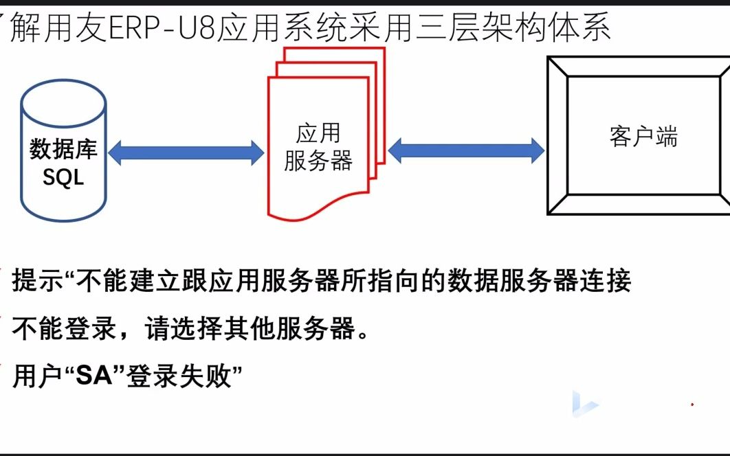 用友u8配置常见问题分析